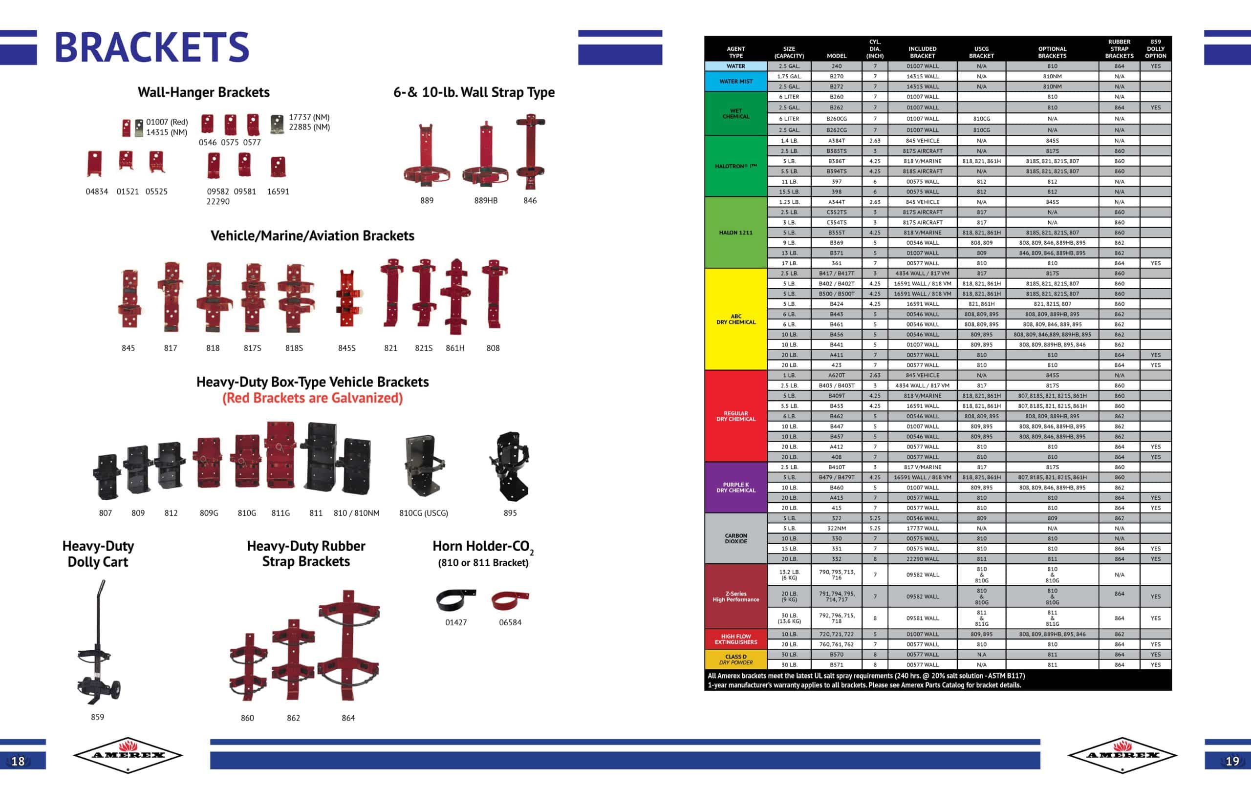Fire Extinguisher Sizes Chart