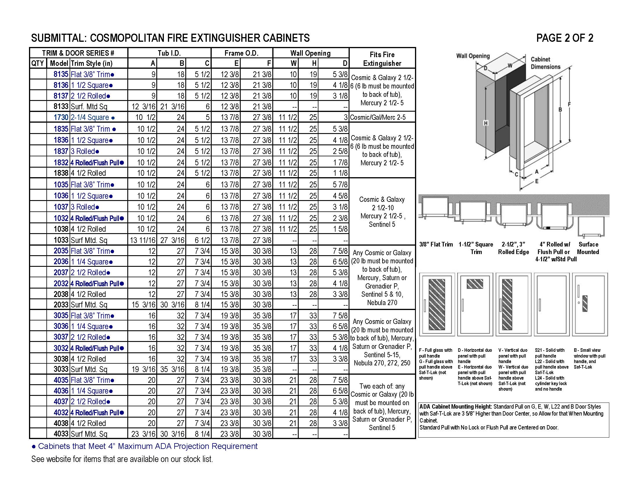 Fire Extinguisher Cabinets Dimensions | Cabinets Matttroy