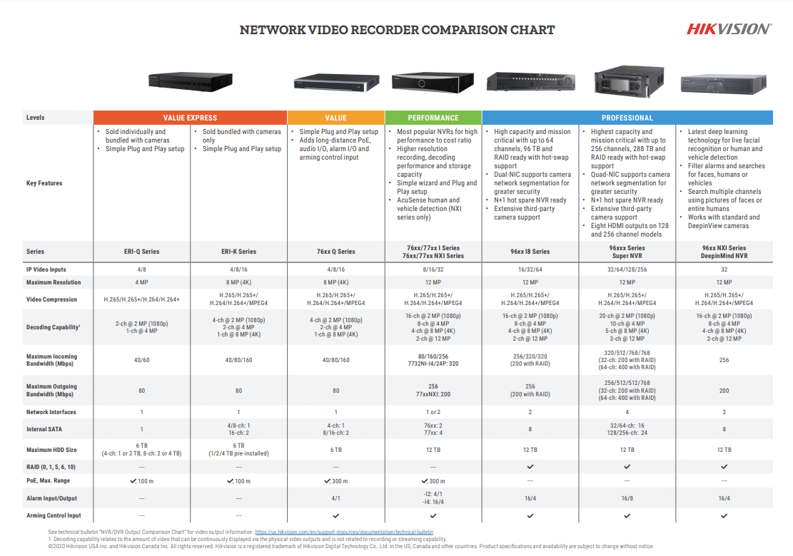 Hikvision - Fire and Safety Plus