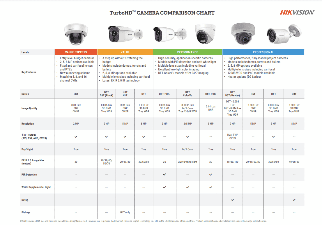 Hikvision - Fire and Safety Plus